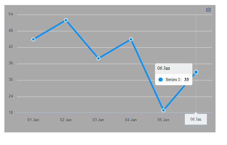 Tooltip not showing properly in bar charts · Issue #31 · apexcharts/apexcharts.js · GitHub