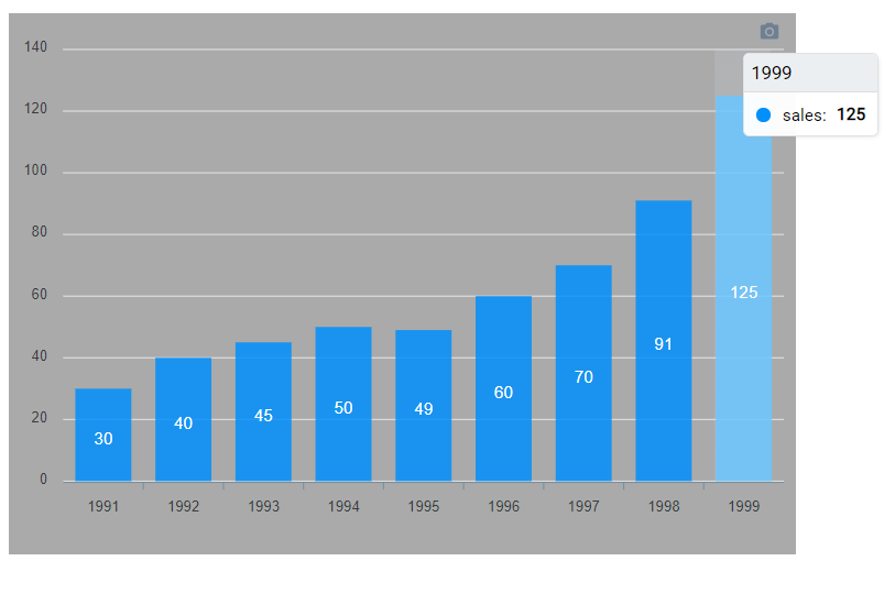 Tooltip Not Showing Properly In Bar Charts · Issue 31 · Apexcharts Apexcharts Js · Github