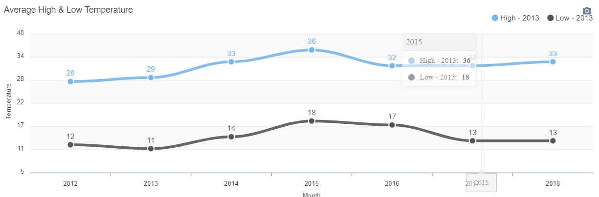 Default zoom when xaxis type is datetime · Issue #64 · apexcharts/apexcharts.js · GitHub