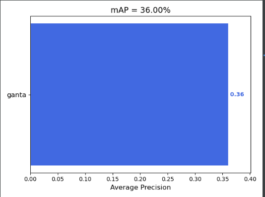 图片尺寸问题 · Issue #239 · bubbliiiing/yolov4-pytorch · GitHub