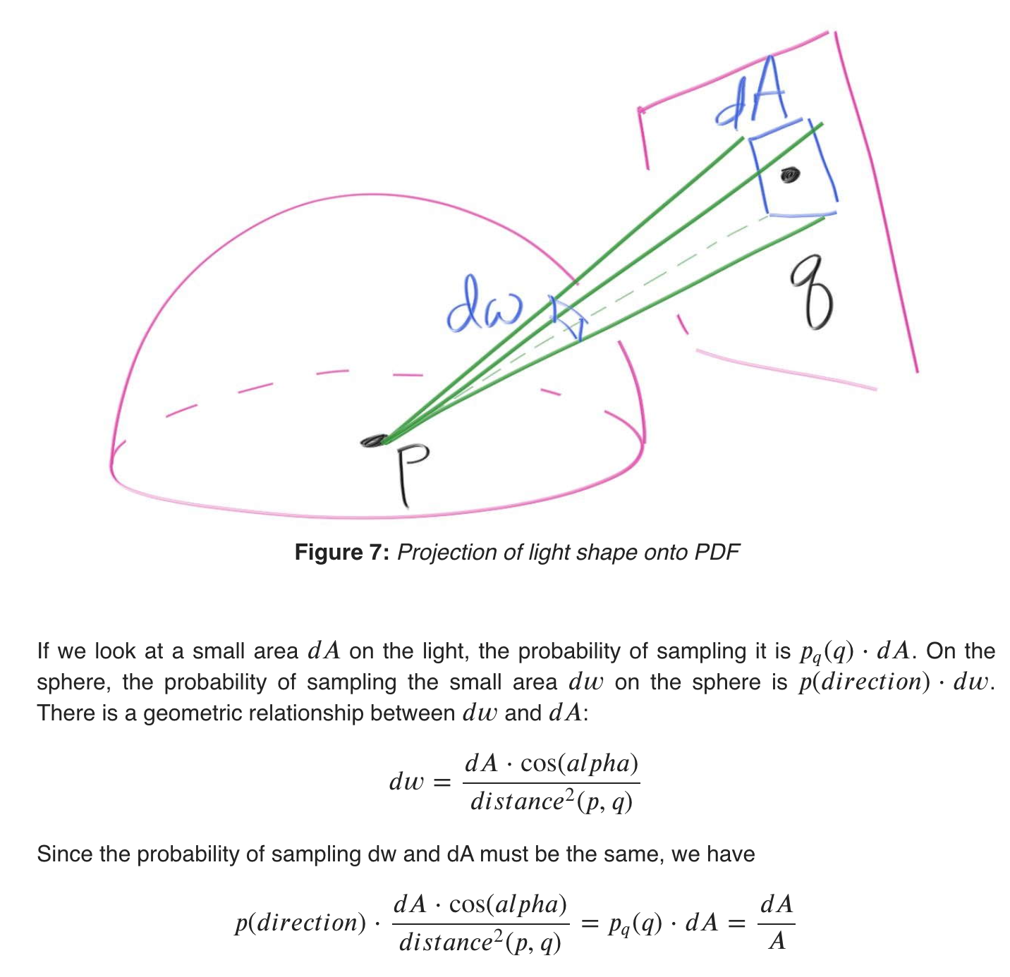 TheRestOfYourLife, Sampling Lights Directly: notation "alpha" not explained. · Issue #416 ...
