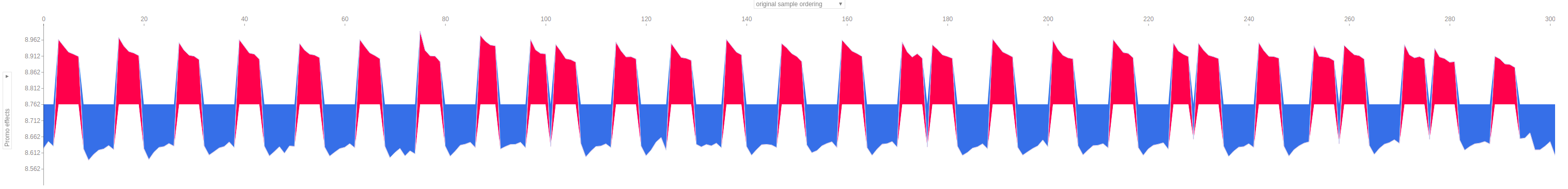 Need Help For Interpreting Force Plot Bug In Visualization · Issue 870 · Shapshap · Github