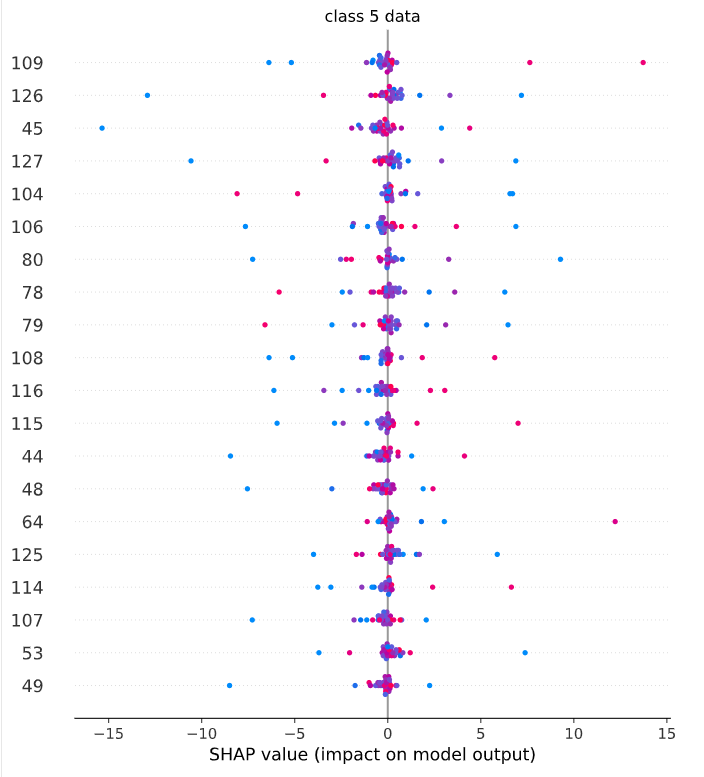 Deepexplainer Returns Extremely High Shap Values For Conv1d Model On Spectral Input Data · Issue