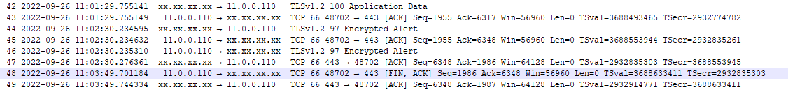 Channel inactive not fired after SslCloseCompletionEvent(SUCCESS) causing connection still in ...