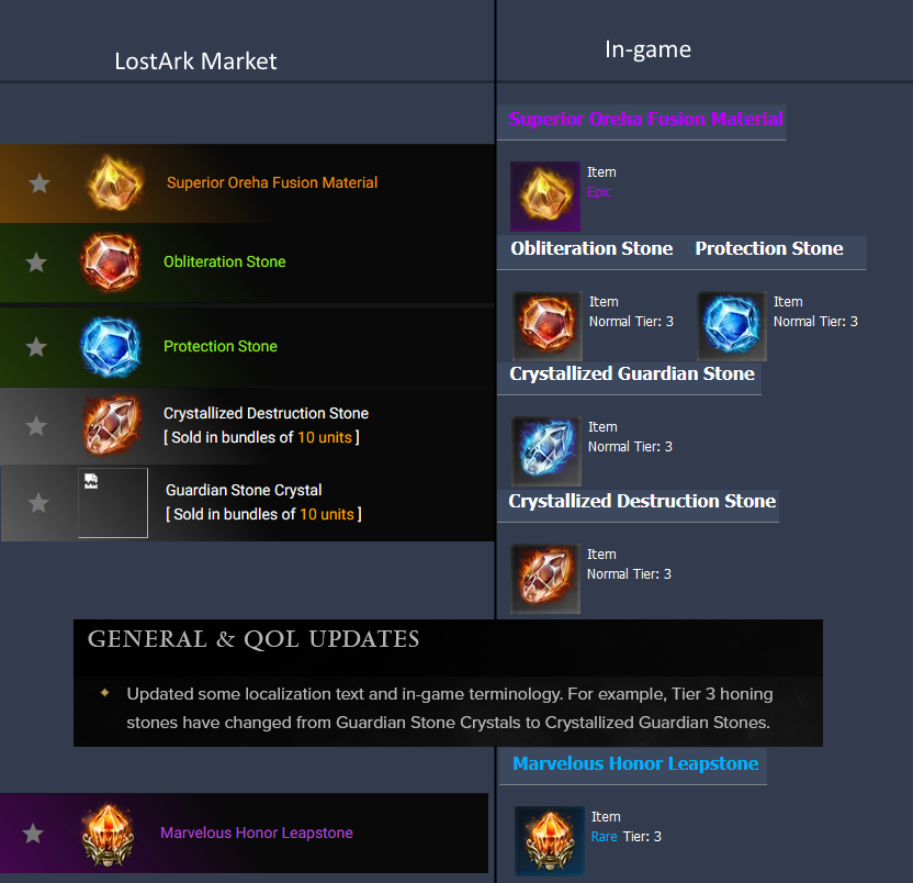 Some item colors and names · Issue #28 · Lost-Ark-Market-Online/LostArk-Market-Web · GitHub