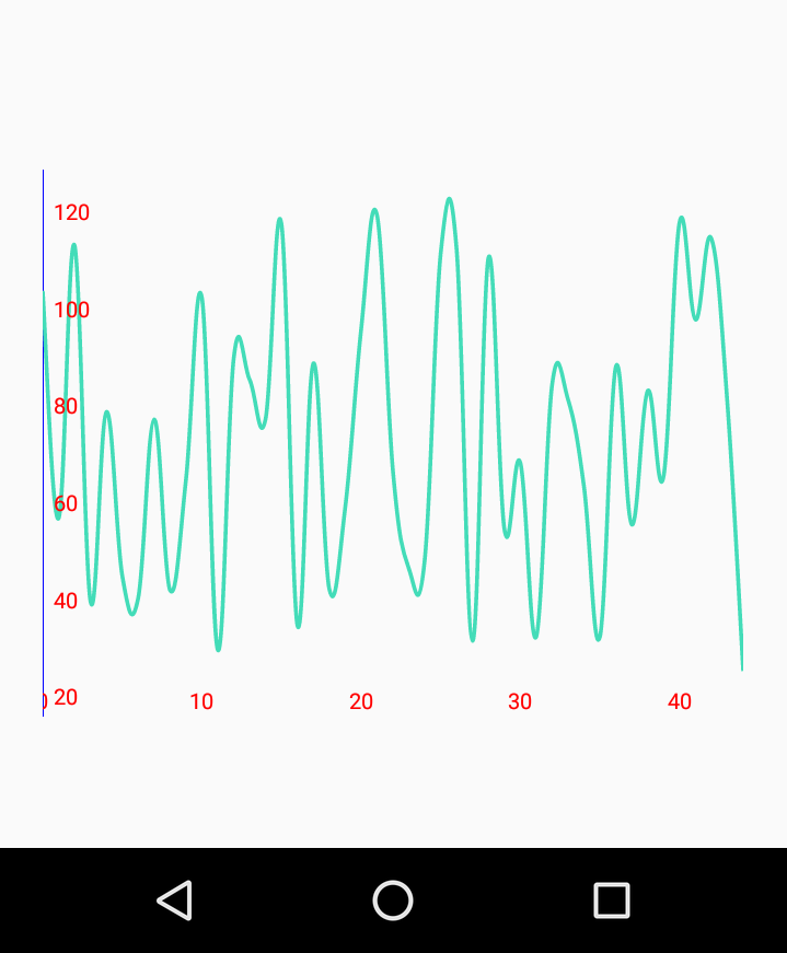 X axis not visible even after set position BOTTOM_INSIDE · Issue #3429 · PhilJay/MPAndroidChart ...