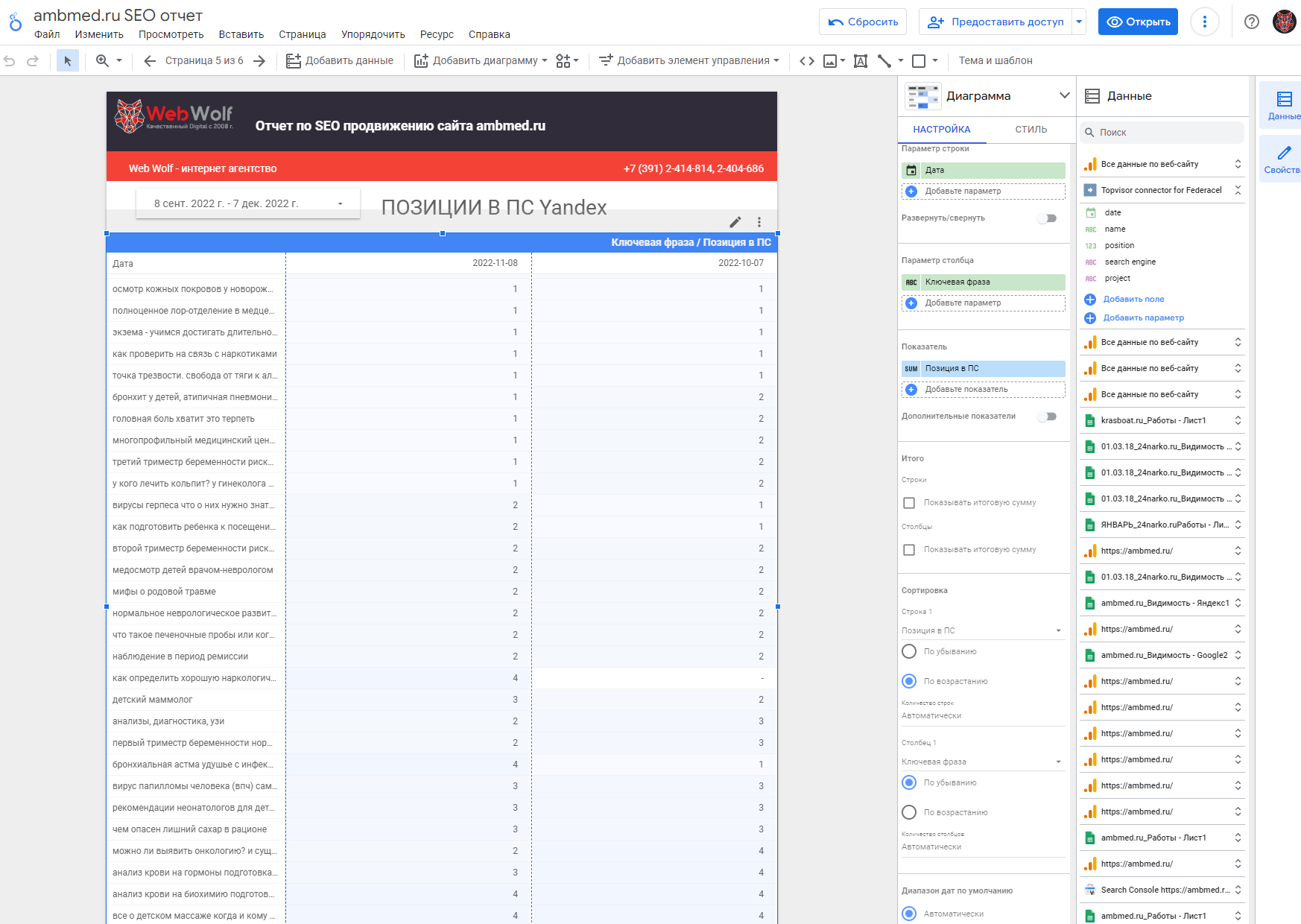 GitHub - irramail/TopVisorPositionsConnector: Connector for TopVisor, only positions by google ...