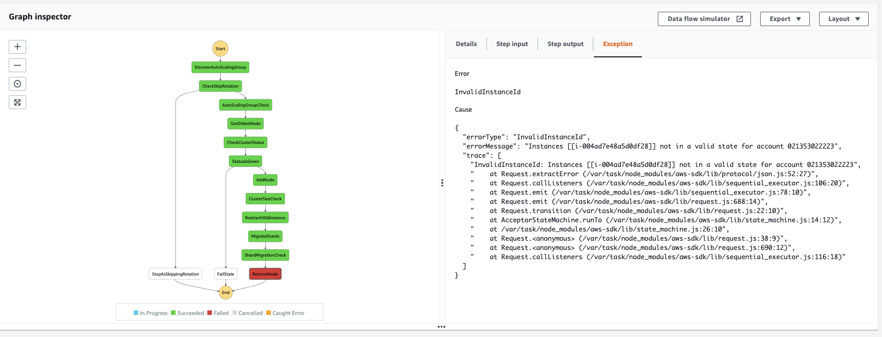 Ssm commands should only be executed against a node we know to be healthy · Issue #81 · guardian ...
