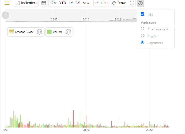 Logarithmic is not working when i switch from Regular on Y axis scale settings in stock chart ...