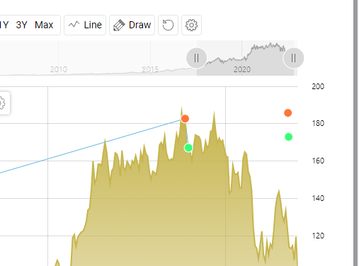 Duplicate bullets appears on line series · Issue #865 · amcharts/amcharts5 · GitHub