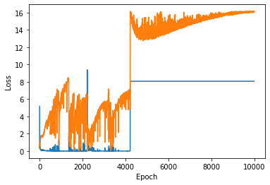 GAN training unstable, strange losses. · Issue #702 · junyanz/pytorch-CycleGAN-and-pix2pix · GitHub