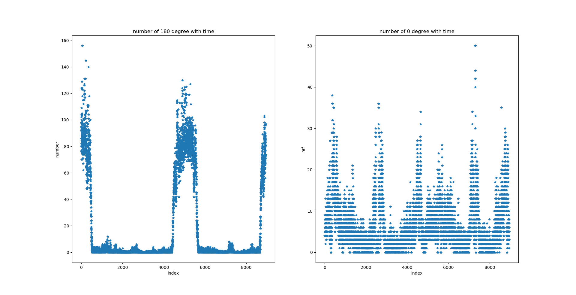 GitHub - iDonghq/FAST_LIO_LOCALIZATION_PLUS: The repo is pure localization for fastlio with ...