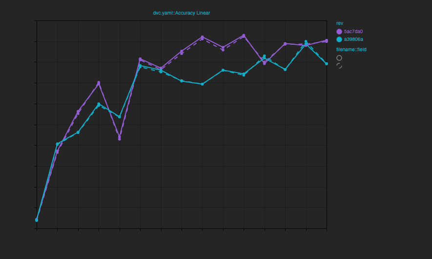`smooth` plots template broken · Issue #3130 · iterative/vscode-dvc · GitHub
