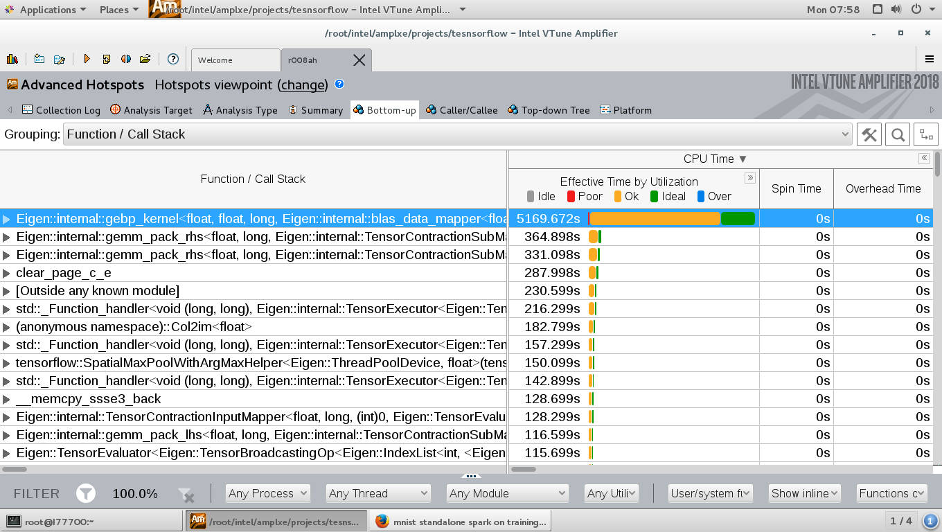 Mnist Standalone Spark On Training Valueerror When Using Replicas All Variables Must Have 