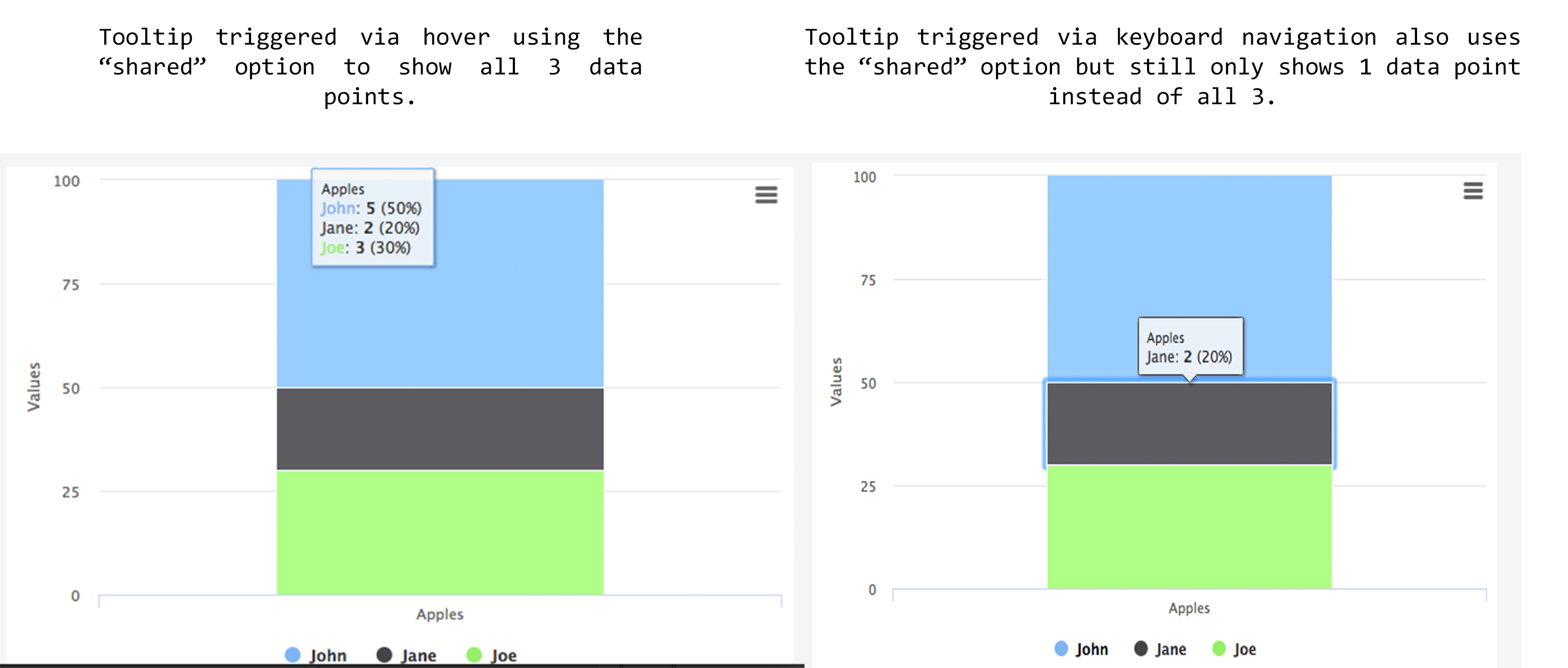 Highcharts “shared” tooltip gets ignored when tooltip is triggered via keyboard (thru ...