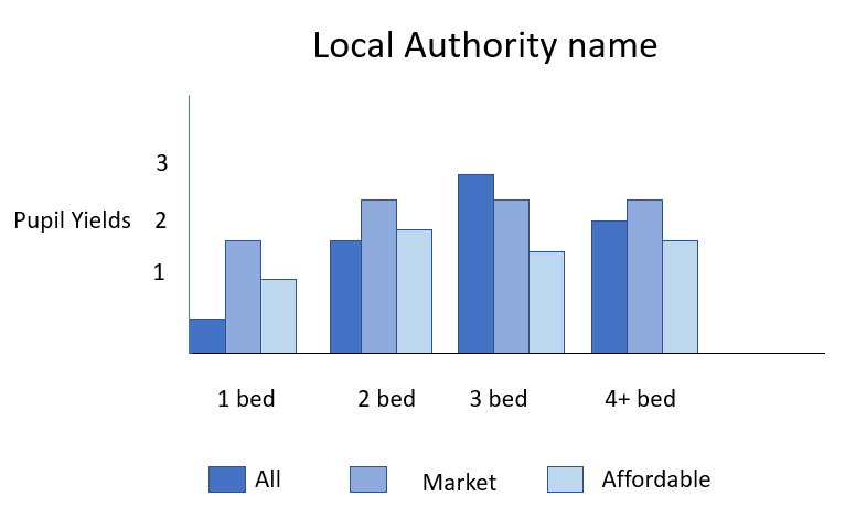 Demo grouped bar chart · Issue #3 · dfe-analytical-services/pupil ...