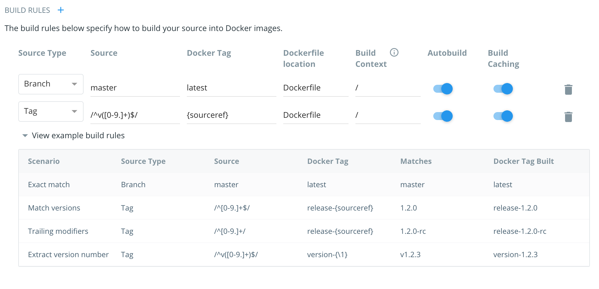 Add Version Tagging To The Docker Hub Releases Using The New Version