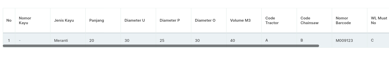 Horizontal Scroll is not active / visible when setting minWidth in DataTable2 · Issue #42 ...