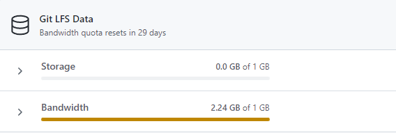 git lfs bandwidth not initialized · git-lfs git-lfs · Discussion #5076 · GitHub