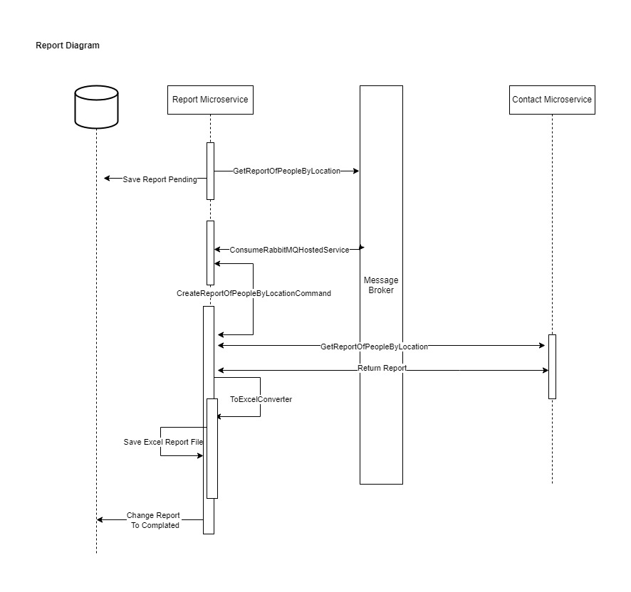 GitHub - suleyman-guzel/Assesment-Project