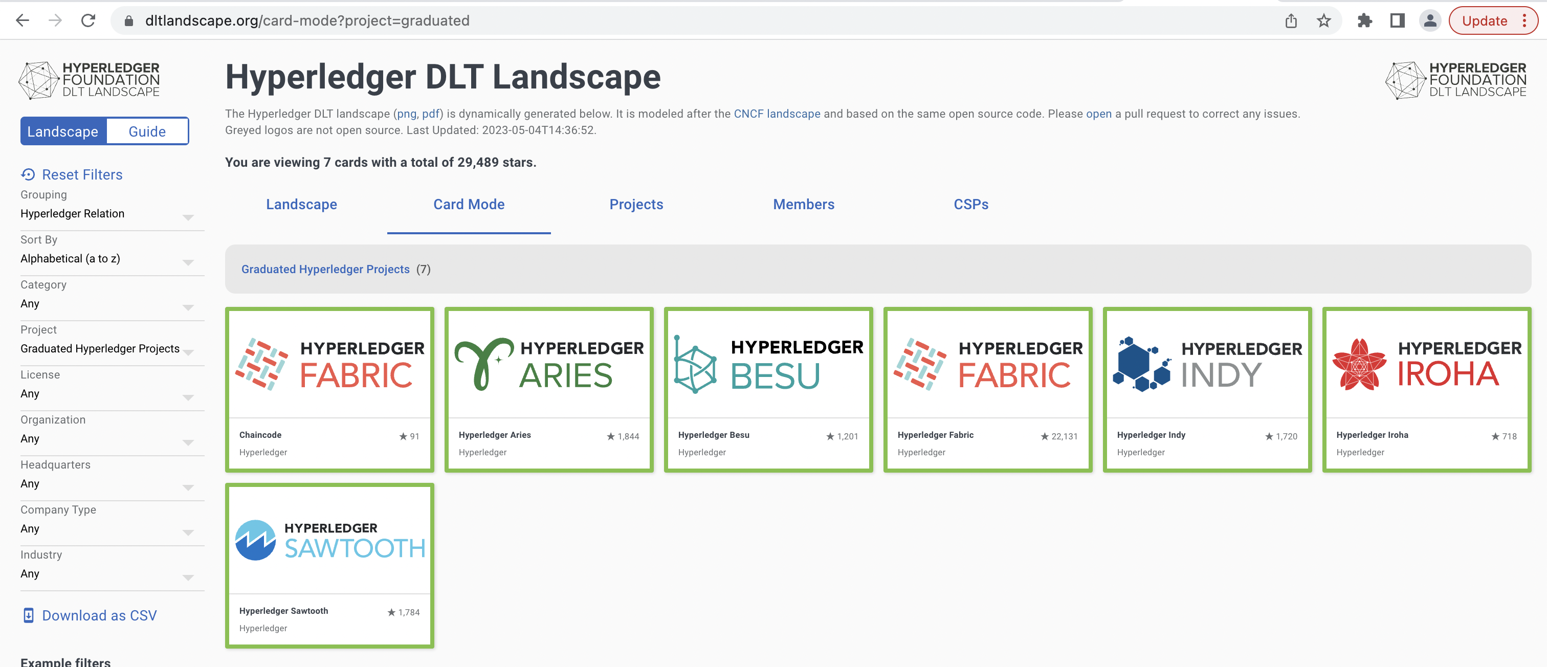 Hyperledger Projects - Fabric card displayed twice · Issue #152 · hyperledger-dlt-landscape ...