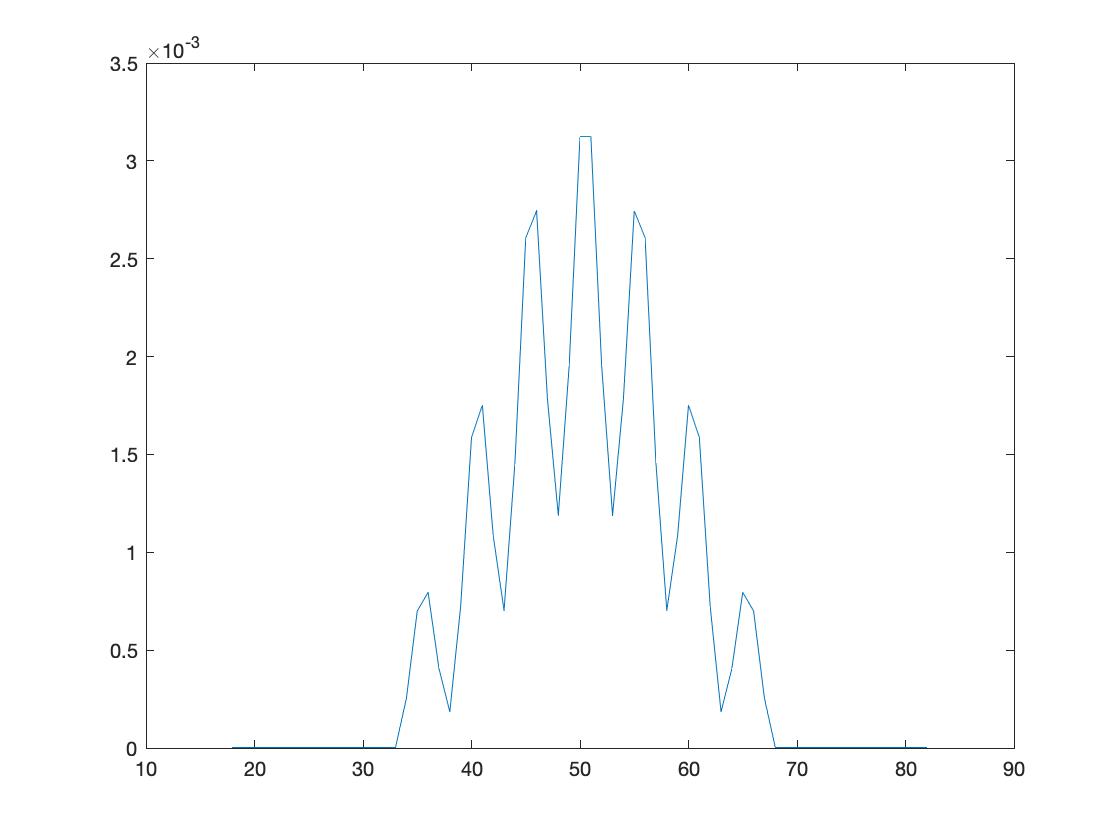 output of tfr_array_multitaper is incorrect? · Issue #8724 · mne-tools/mne-python · GitHub