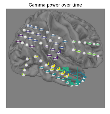 incorrect position of electrodes in mne.viz.snapshot_brain_montage with ...