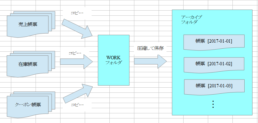 GitHub - nogitsune413/CyclicBarrierSample: CyclicBarrierのサンプルプログラム