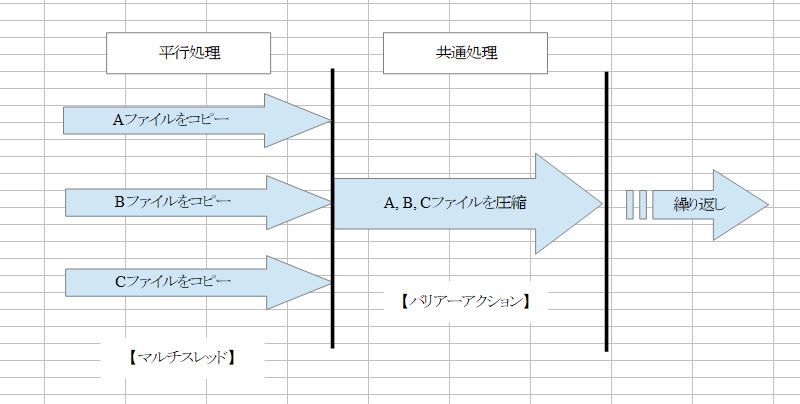 GitHub - nogitsune413/CyclicBarrierSample: CyclicBarrierのサンプルプログラム