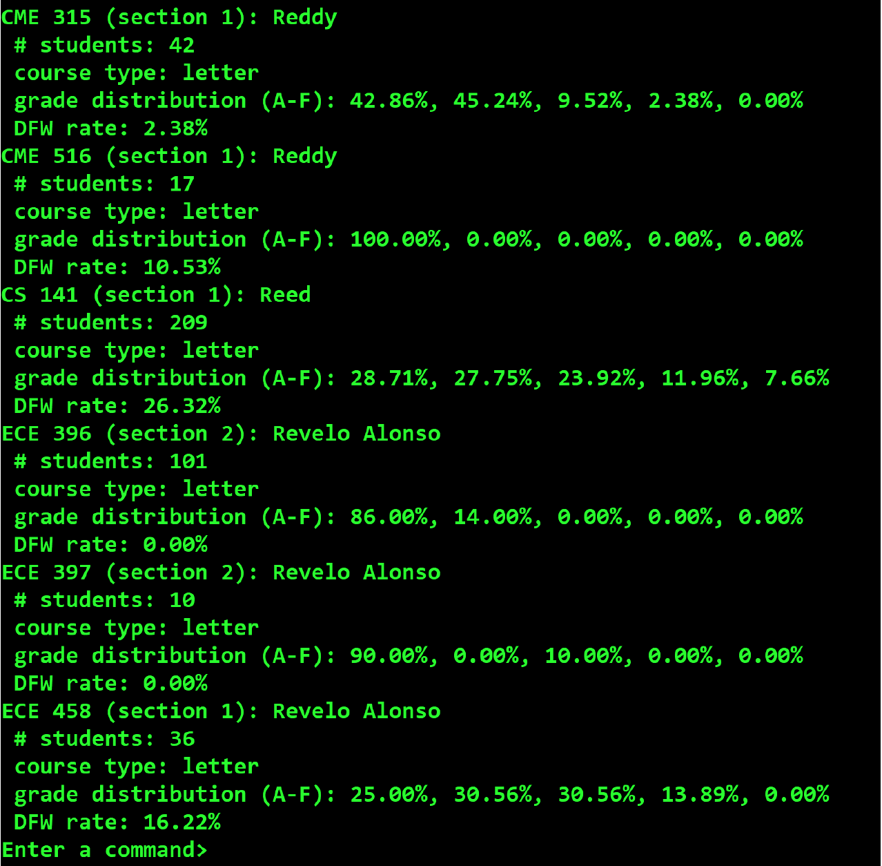 GitHub - MohmedH/Grade-Analysis-console-app: Grade Analysis console app ...
