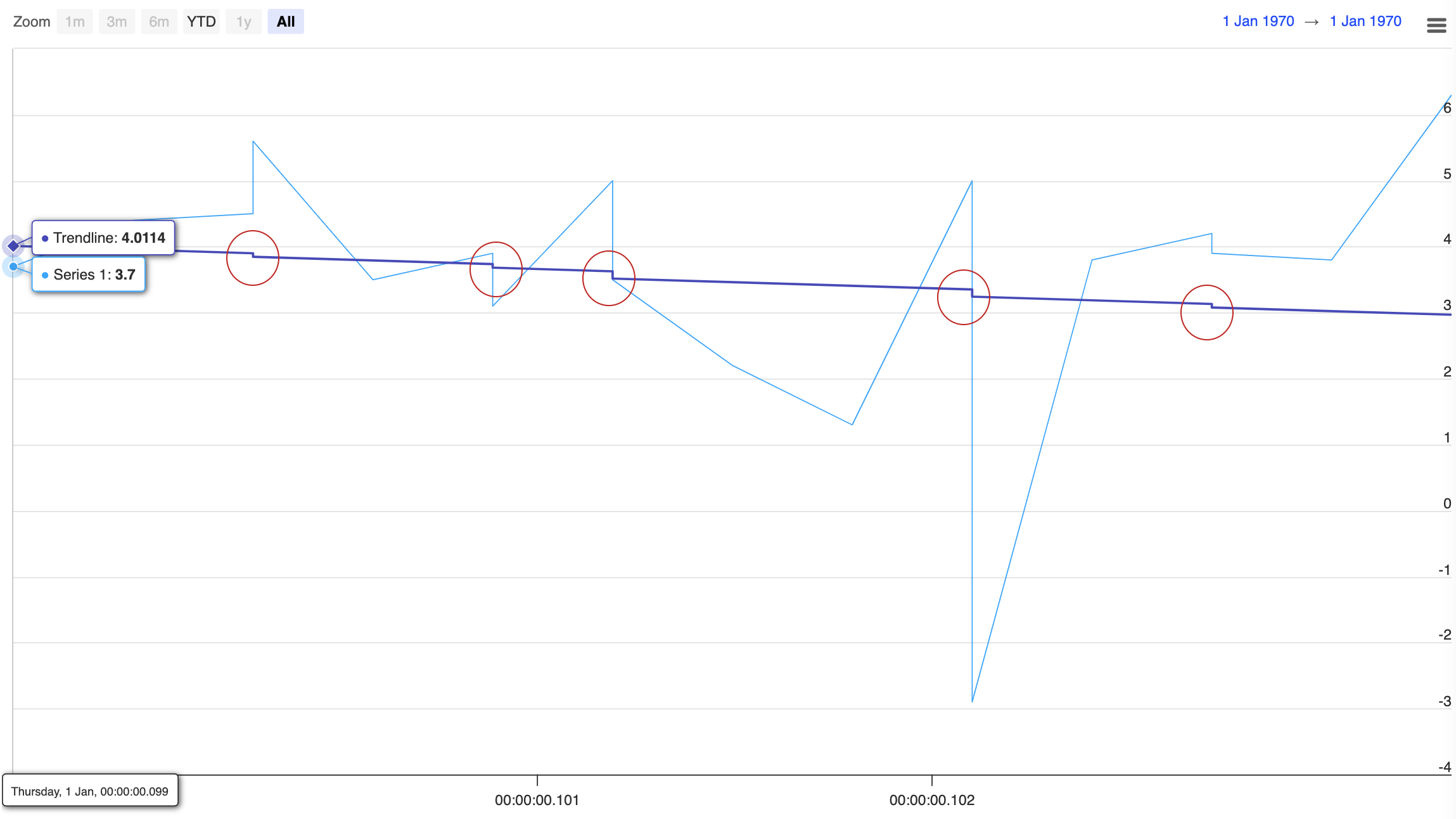 Trendline functionality issue · Issue #19793 · highcharts/highcharts · GitHub