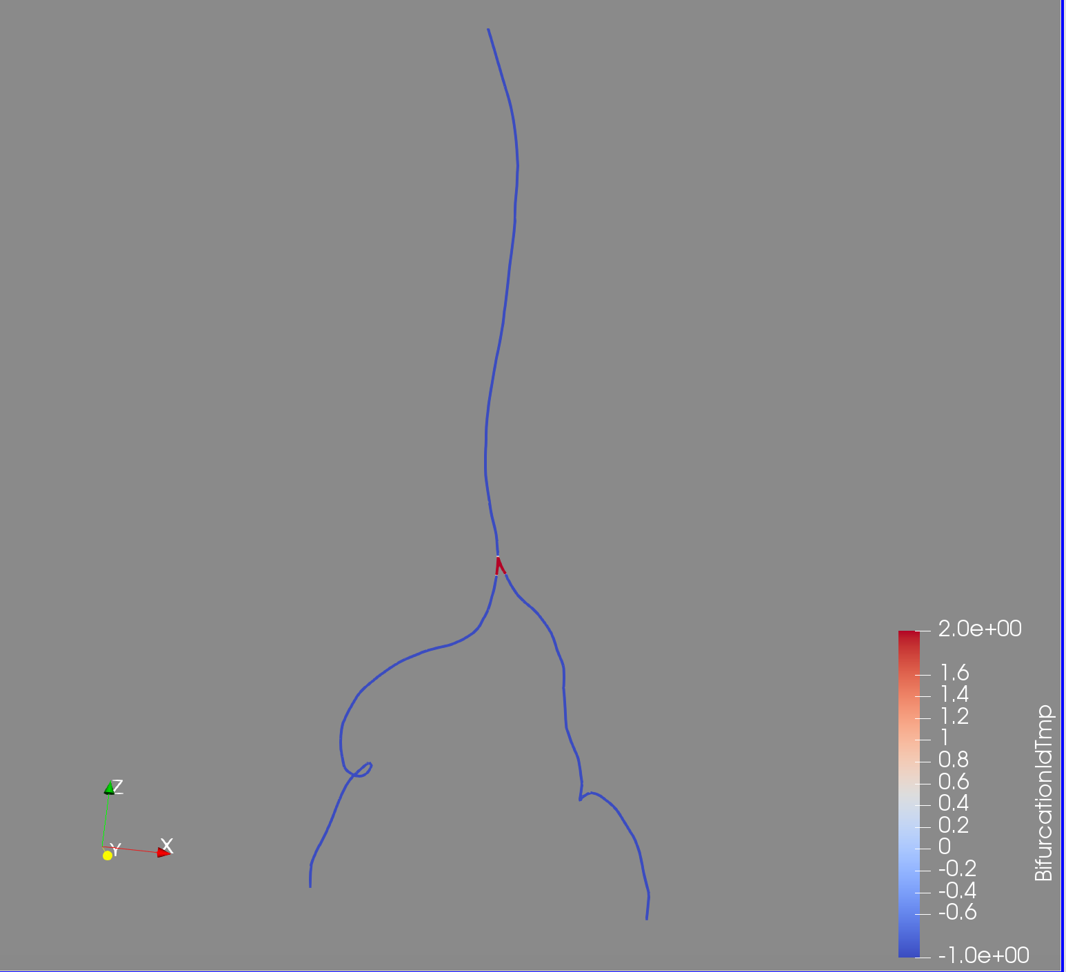 Carotid geometry · Issue #994 · SimVascular/SimVascular · GitHub