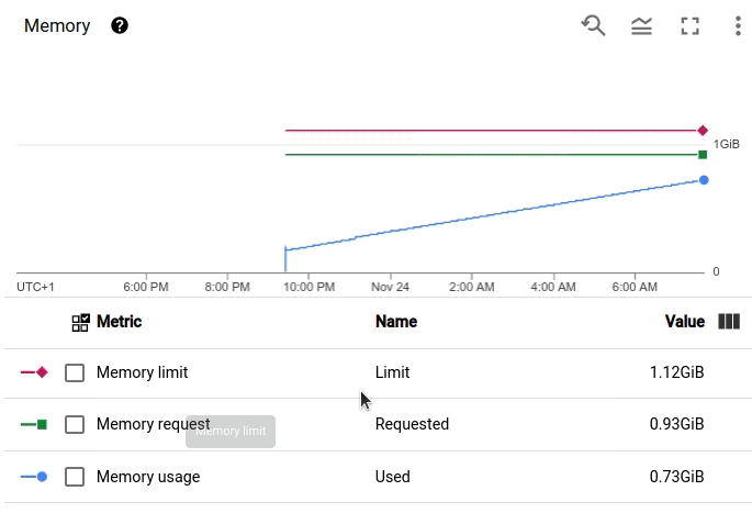 Potential filewatcher memory leak · Issue #12001 · eclipse-theia/theia · GitHub