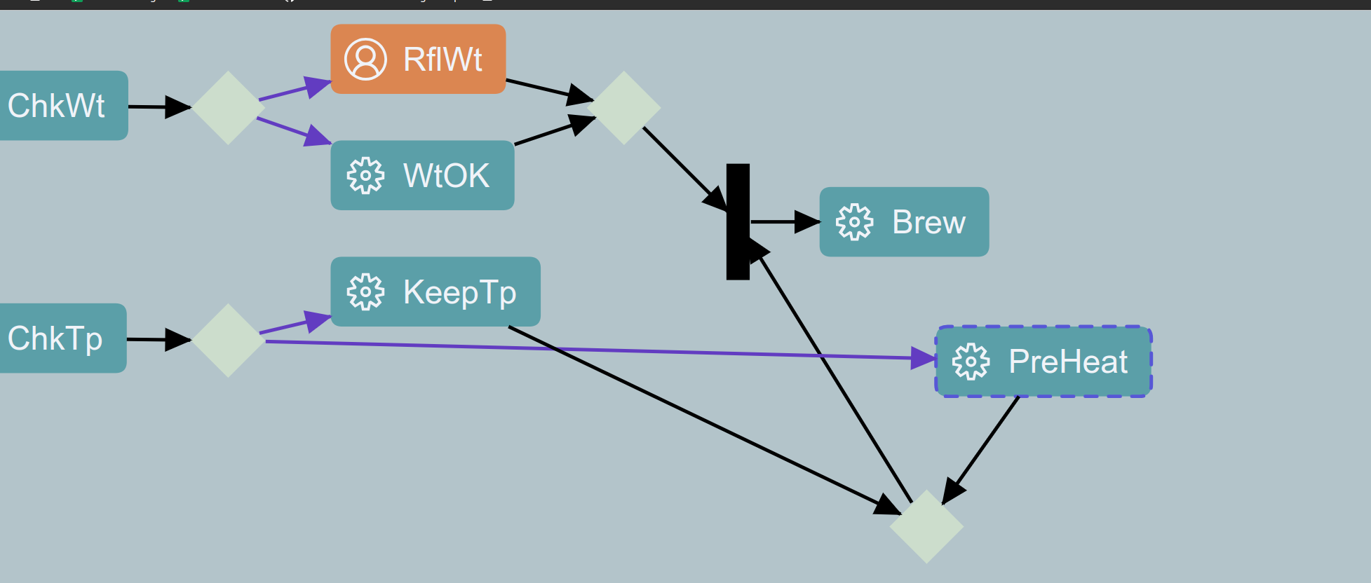 Workflow example edges gaps on intersections no longer rendered · Issue #1084 · eclipse-glsp ...