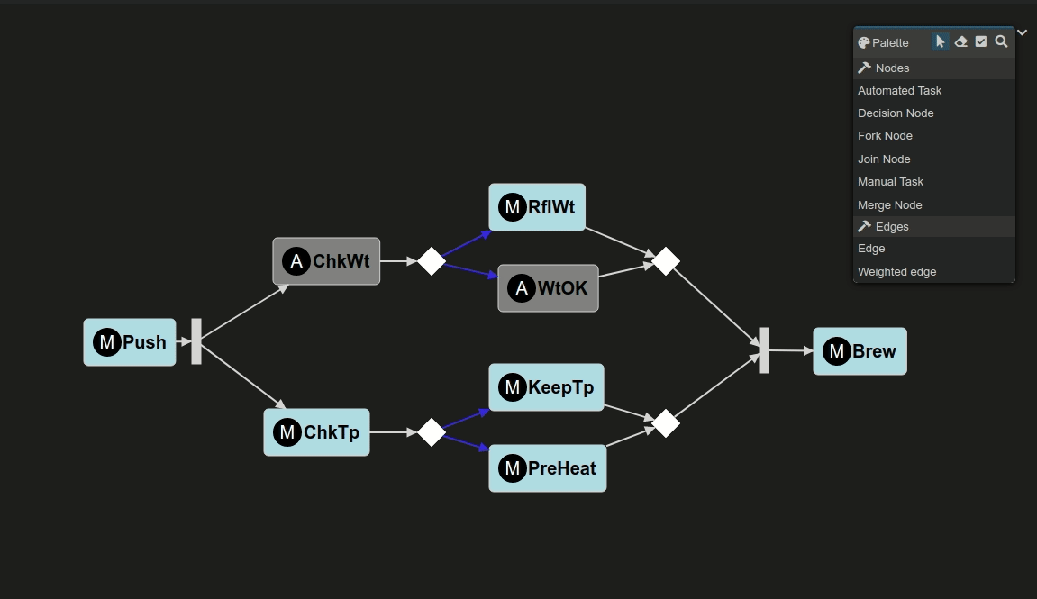 Creation tool (feedback) is not properly disabled · Issue #100 · eclipse-glsp/glsp · GitHub
