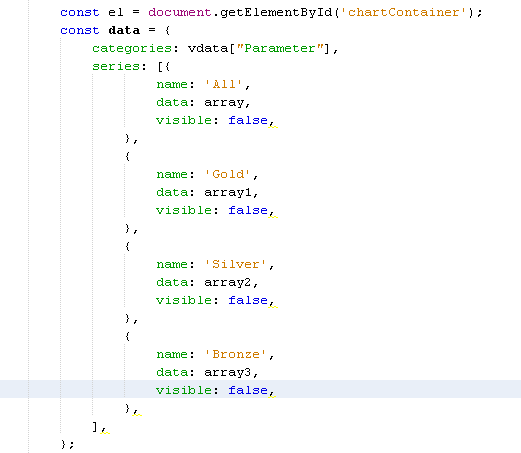 Need to set visible false to series data on loading of chart · Issue ...