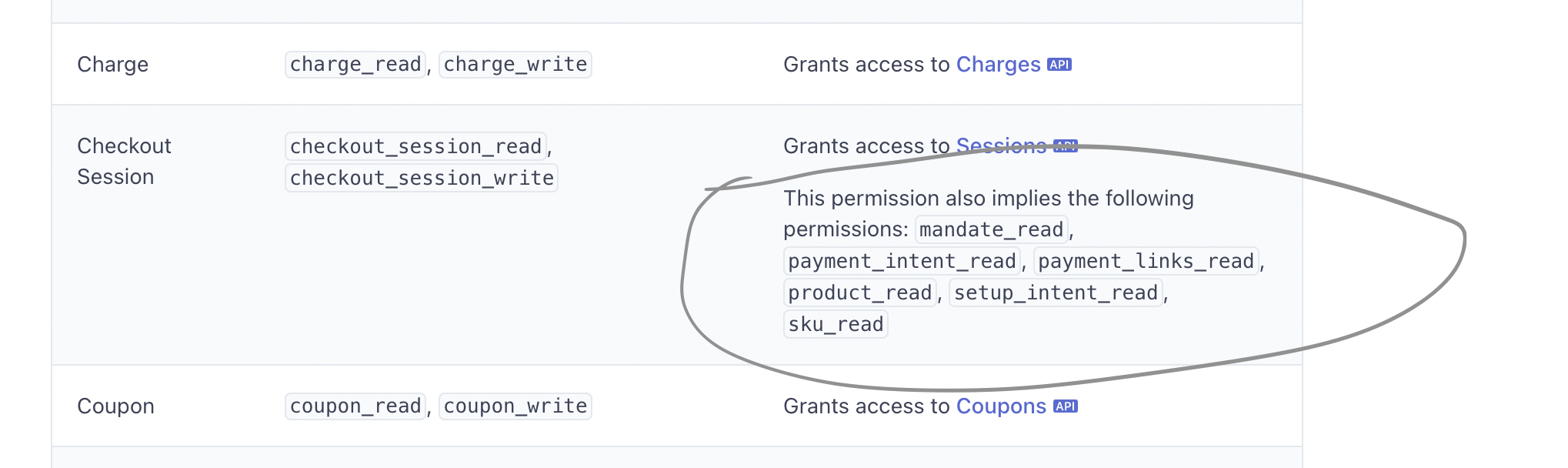 Update `checkout_session_write` with `payment_methods` · Issue #721 · stripe/stripe-apps · GitHub