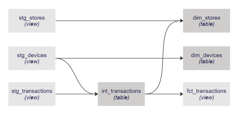 GitHub - z-ferrum/data_pipeline