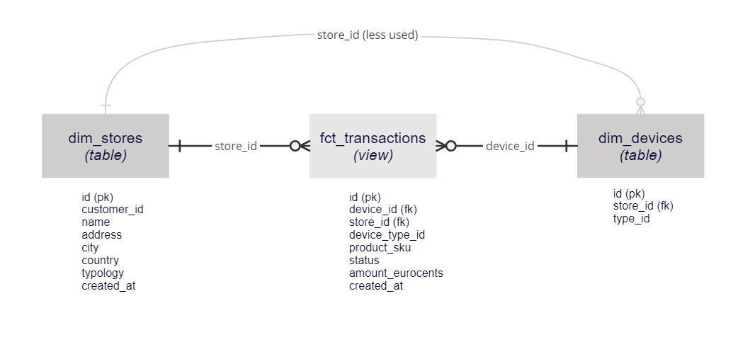 GitHub - z-ferrum/data_pipeline