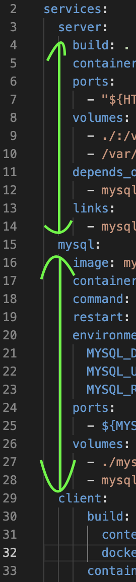 Additional Property {property} Is Not Allowed · Issue 4303 · Docker Docs · Github