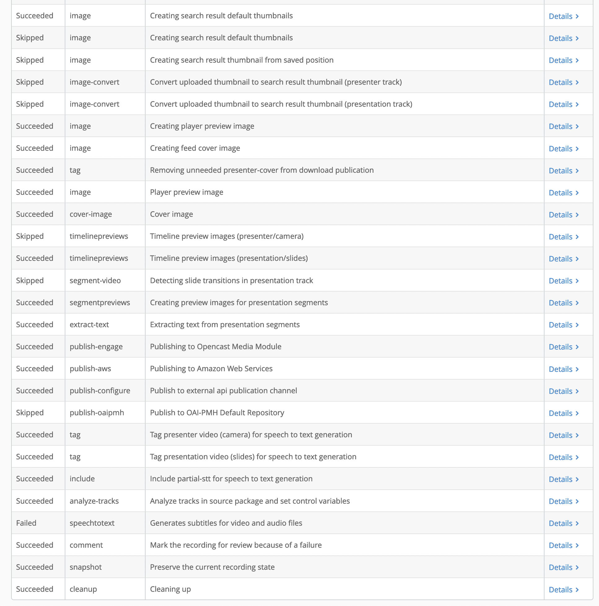 Workflowoperationexception Ioexception Unable To Delete Directory In Stt Woh · Issue 