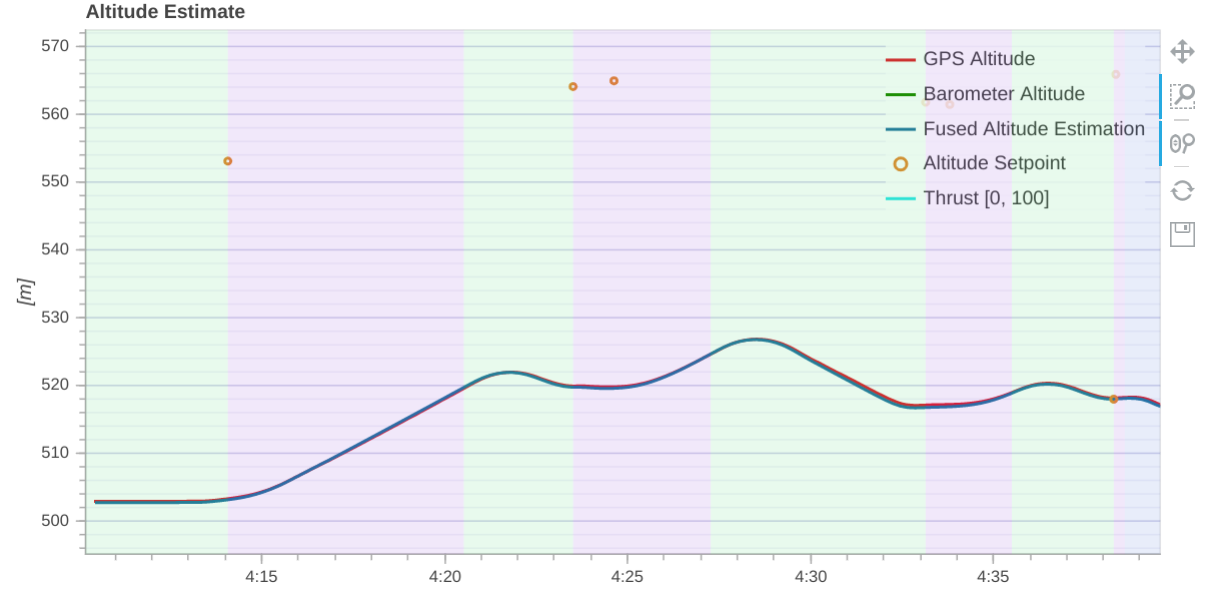 Takeoff close to Geofence causes drone to fly away uncontrollably · Issue #18297 · PX4/PX4 ...