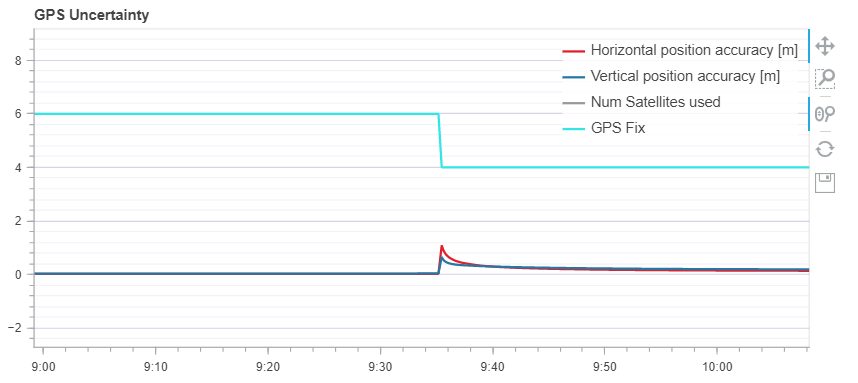 Loss of RTK GPS implies a loss of altitude on PX4 v1.13.2 · Issue #21471 · PX4/PX4-Autopilot ...