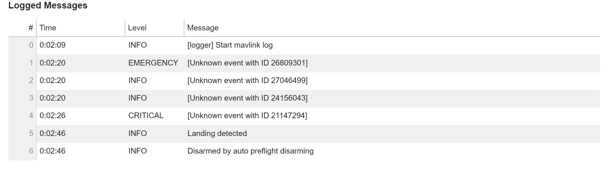 Switch from Position to Altitude with Unkown event · Issue #21572 · PX4 ...