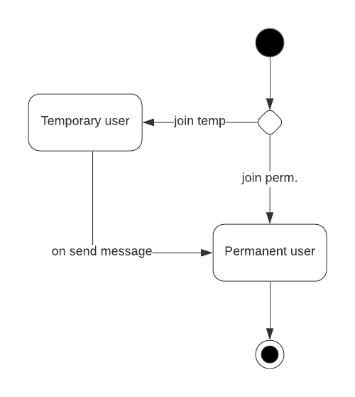 GitHub - davx1992/simple-chat