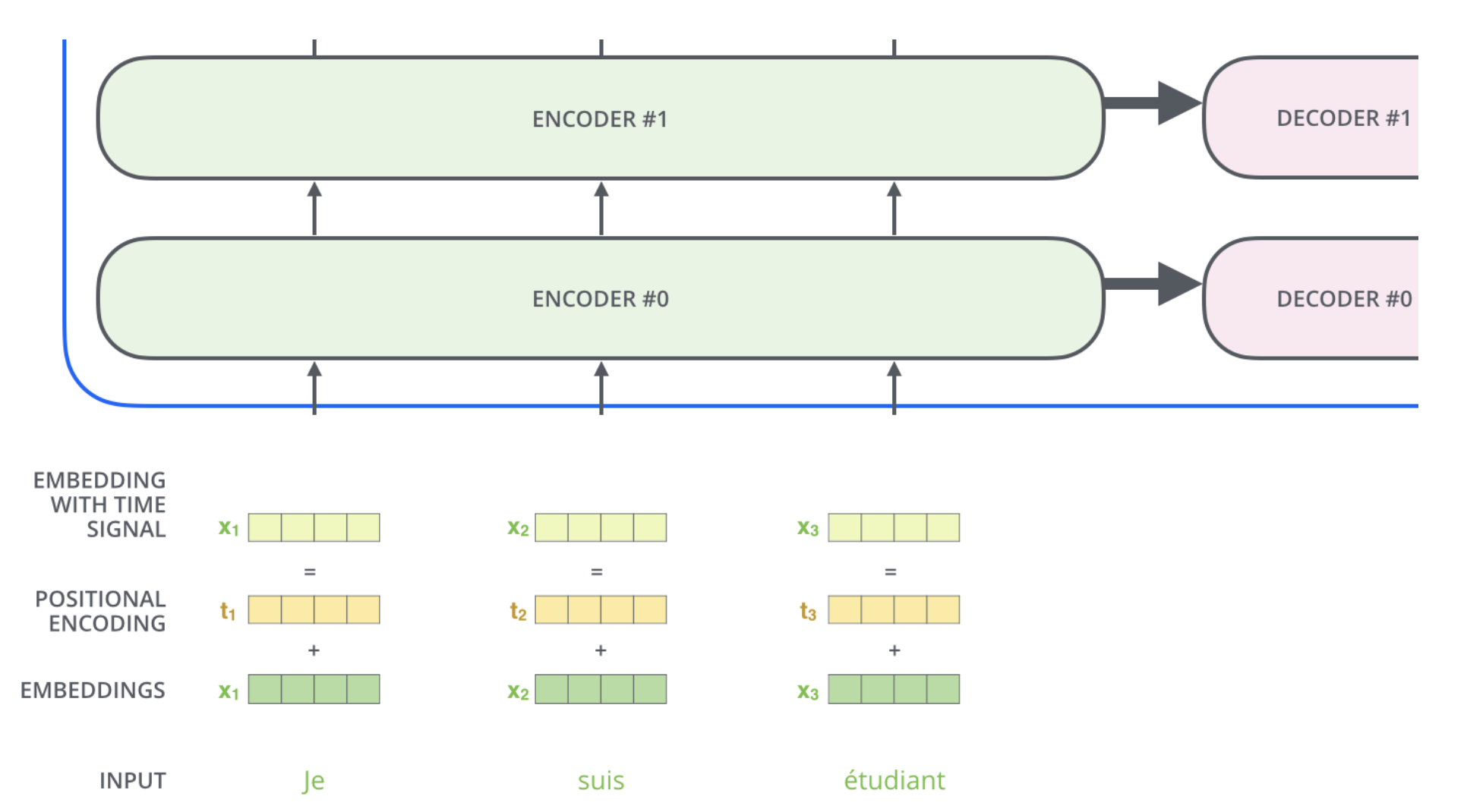 Attention Is All You Need (2017, Cited by 7658) · Issue #9 · kiccho1101 ...