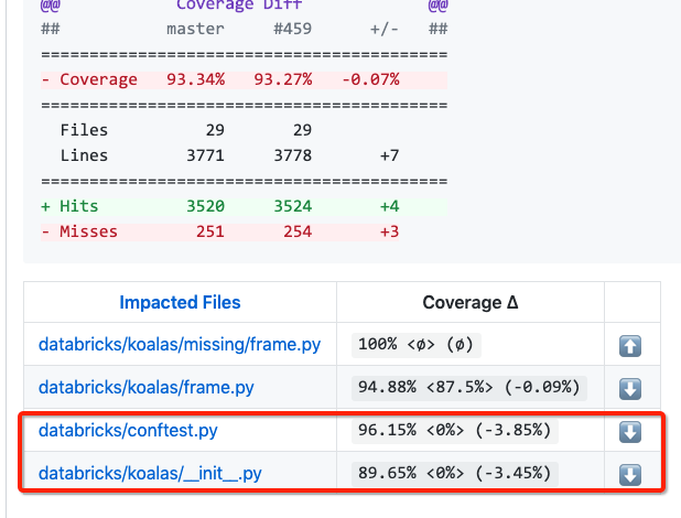 Codecov report issue · Issue #460 · databricks/koalas · GitHub
