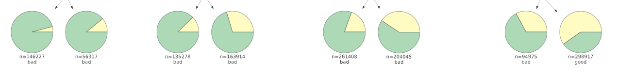 How to get exact number of every class in split leaf? · Issue #87 · parrt/dtreeviz · GitHub