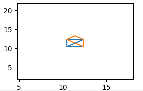 Remove restriction in `plt.margins(m)` to 0