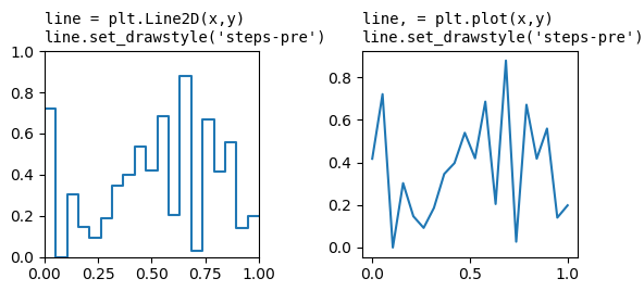 T Drawstyle Fails To Produce Step Like Line · Issue 10338